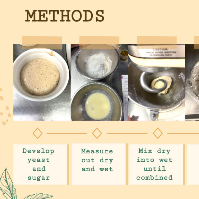 Exploring the Potential of ‘Ulu Flour: UH Mānoa Students Experiment wi ...